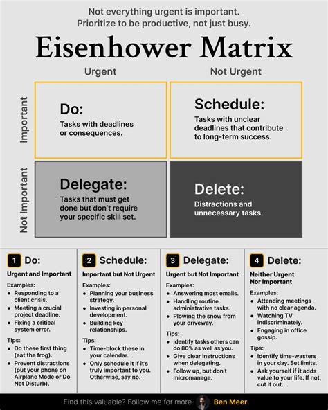 Ben Meer On Linkedin Busyness Doesnt Equal Productivity Steal This Cheat Sheet To Achieve
