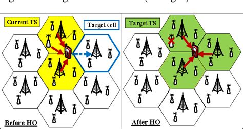 Figure 3 From A Novel Mobility Based Comp Handover Algorithm For Lte A