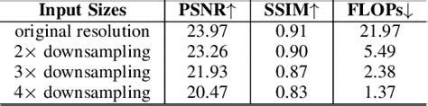 flexible piecewise curves estimation for photo enhancement