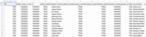 The Ultimate Guide To Pipedrive Api Blog