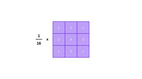 Image Filtering Using Convolution In Opencv