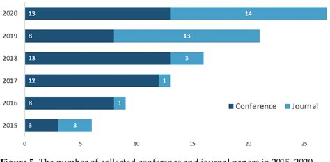 Figure 1 From Sentiment Analysis Of Students Feedback With Nlp And Deep Learning A Systematic