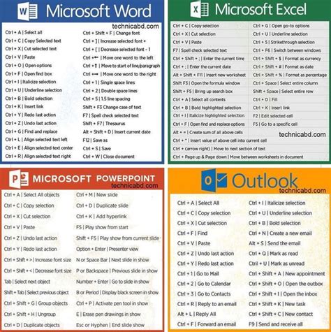 Microsoft Cheats Life Hacks Computer Computer Basics Microsoft Excel Tutorial Artofit