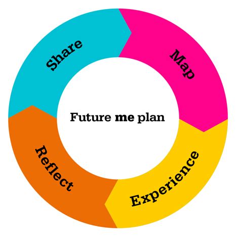 Rise X Future Me At Manchester Met