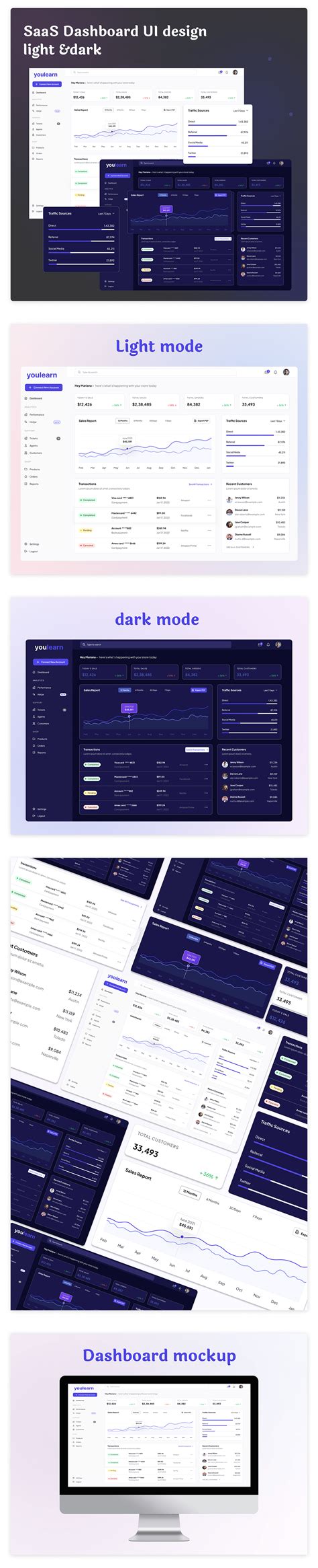 Saas Dashboard On Behance