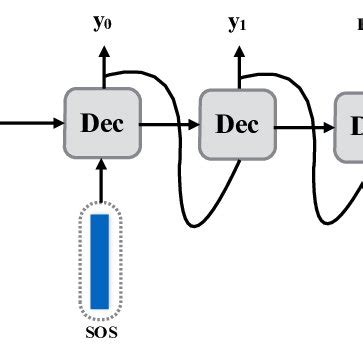 Sequence To Sequence Label Prediction Download Scientific Diagram