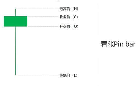 Positionsignaltrading Buy Trading Utility For Metatrader 4