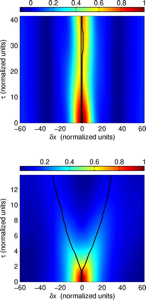 Autocorrelation Function For The Simulations With Gradients R L T ¼ 3 5 Download Scientific