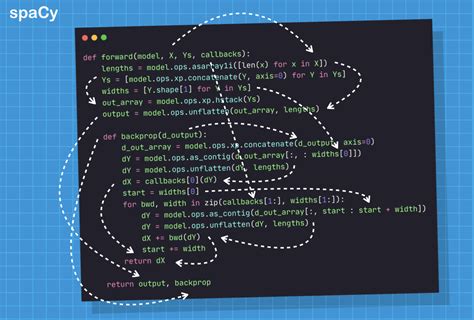 Spacy Behind The Scenes Library Patterns And Design Concepts Explained