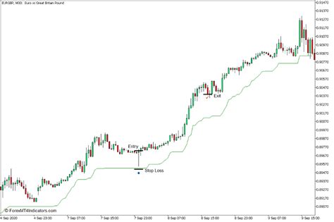 Mod Atr Trailing Stop Loss Indicator For Mt5