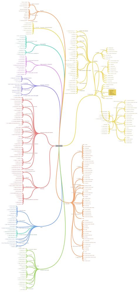 Coggle Diagram