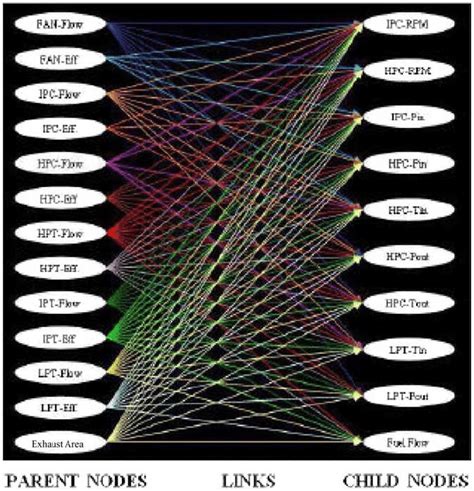 14 Typical Bbn Layout [65] Download Scientific Diagram