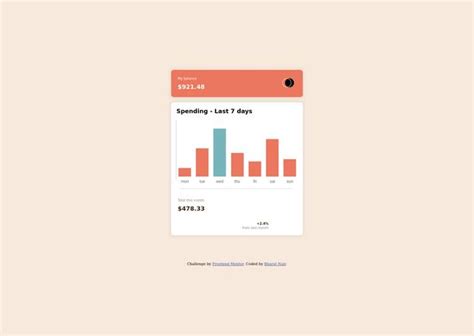 frontend mentor expenses chart component using html css and js