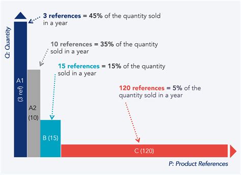 Mastering Line And Layout Design Kaizen™ Article
