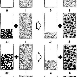 Diagram O F Example Soil Volume Treatments Where Soil Reservoir Volume Download Scientific