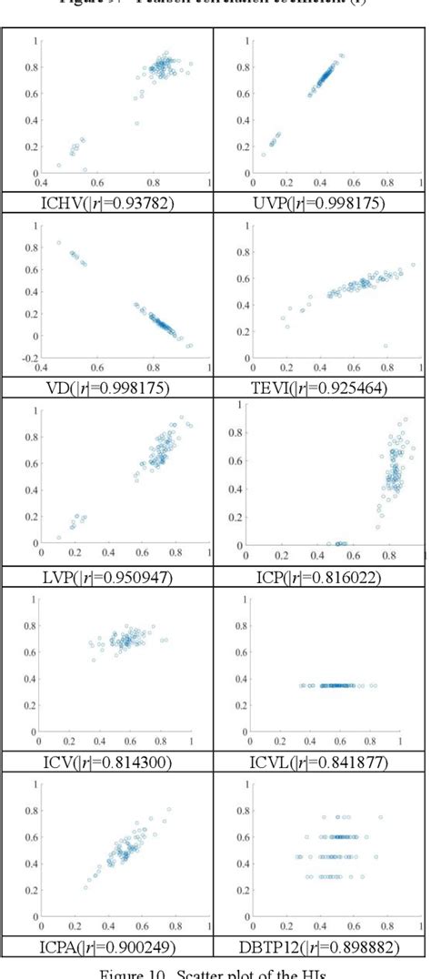 Figure 10 From Screening Indicators Analysis For The Echelon