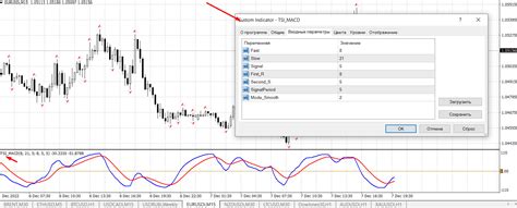 Индикатор осциллятор бинарных опционов Tsi Macd Применение сигналы и параметры