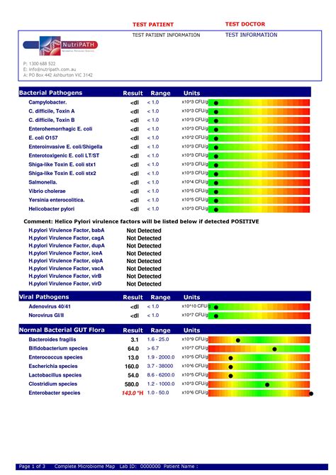 Complete Microbiome Testing Australia Gi Map Test