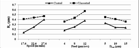 Main Effects Plot Of R A Download Scientific Diagram
