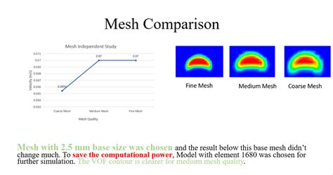 Rising Bubble Simulation Using Ansys Fluent Skill Lync