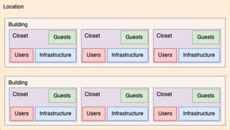 Ipv6 Deployment Series Part 1 Hierarchical Subnetting Design Blueally Ipv6 Deployment Series Part 1 Hierarchical Subnetting Design Blueally