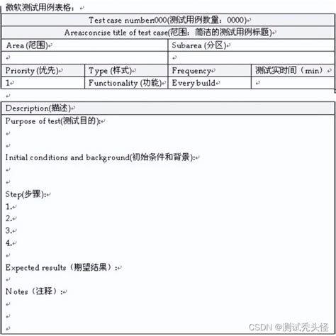 5分钟教会你编写测试用例 测试用例编写指南 csdn博客