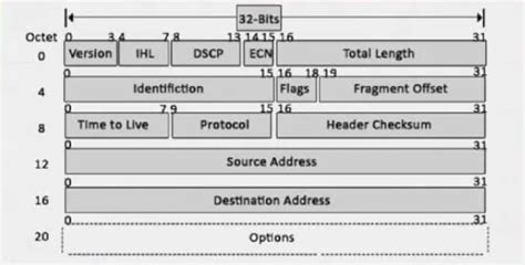 github mar0ls packets sniffer simple packets sniffer to learn how it work