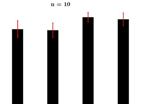 Accuracy Of The Pin Application Using The Original P300 Bci Results