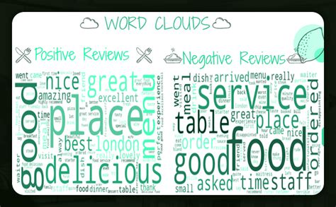 Web Scraping Sentiment Analysis And Scraping Restaurant Reviews
