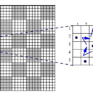 A Sample Of Grid Selection Method Download Scientific Diagram