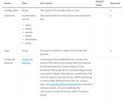 Create Bulk Job Salesforce Connector Mule 4 Tutorials A To Z