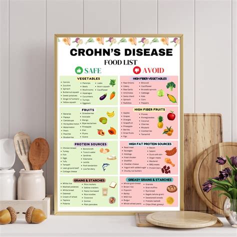 Crohns Disease Diet Food List Autoimmune Disease And Ibd Food Chart