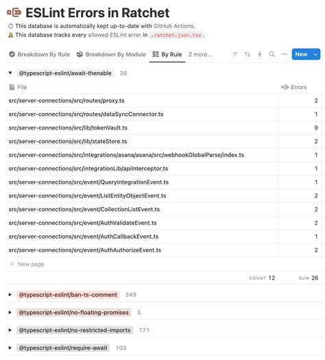 How We Evolve Code Notions “ratcheting” System Using Custom Eslint Rules