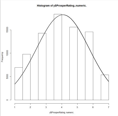 Ggplot2 R Histogram Over Discrete Variable Two Of The Bins Stick Stack Overflow