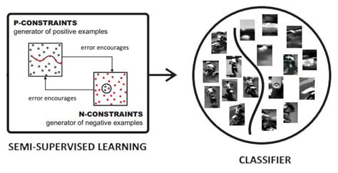 目标跟踪 Csdn博客