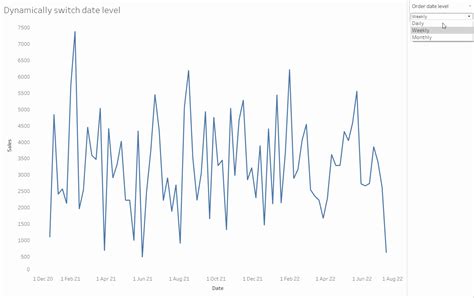 Dynamically Switching Dates In Tableau The Data School