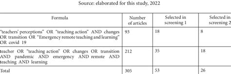 Search Formulas Dates And Number Of Articles Found Download Scientific Diagram