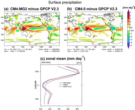 Model Biases For Three‐member Ensemble Mean Over 19802014 Of Surface Download Scientific