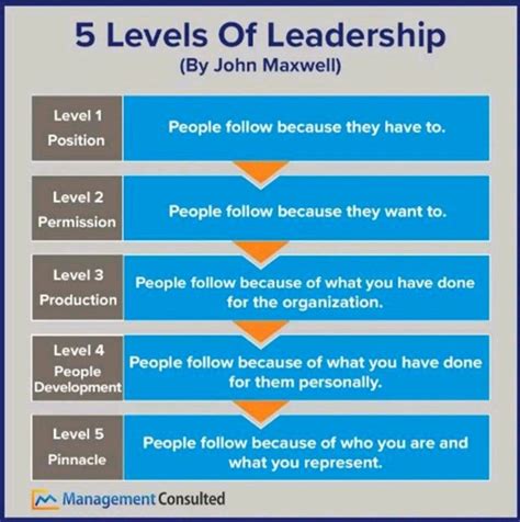 Sachin Jha On Linkedin Leadership Is Not About Titles Positions Or