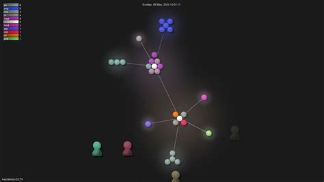 Ivanglinkincctv Gource Visualisation Youtube