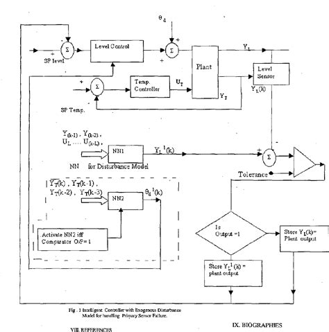 Figure 1 From Self Validating Control Algorithm For Plants With Primary