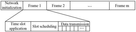 An Energy Balance Clustering Routing Protocol For Intra Body Wireless