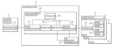 Management Apparatus Management Method And Management Program