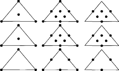 Figure 2 From A Simple Analysis Of Some A Posteriori Error Estimates