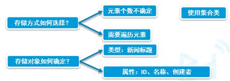 Java高级第一章 集合框架和泛型一java高级特性书本第一章集合框架和泛型篇产看 Csdn博客