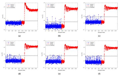 Processes Free Full Text A Novel Fault Detection Scheme Based On Mutual K Nearest Neighbor