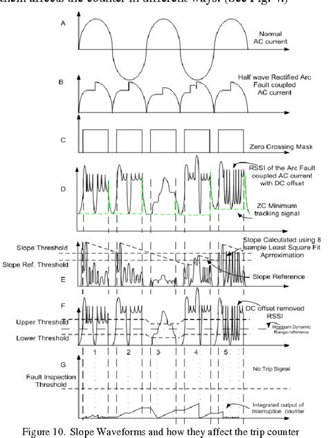 Figure From Arc Fault Detection And Discrimination Methods Semantic Scholar