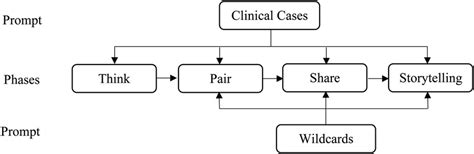 Characteristics Of The TPS S Seminar Download Scientific Diagram