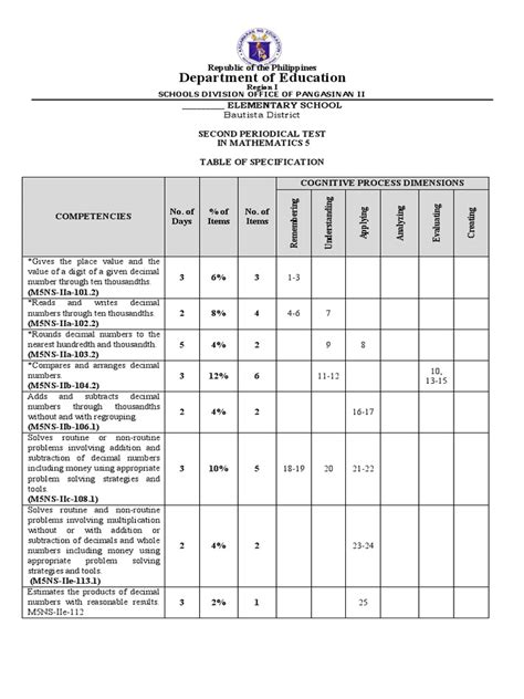 Math Test Questions On Place Value Rounding Comparing Adding Subtracting Multiplying
