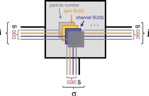 Clebsch Gordan Coefficients Semantic Scholar